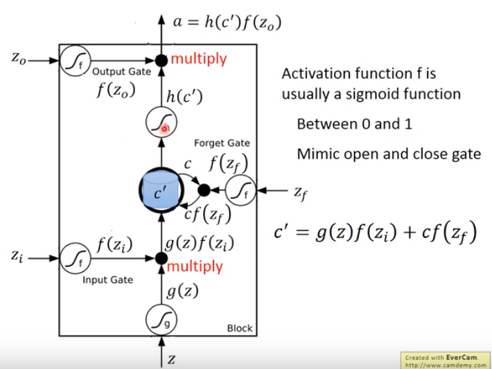 【李宏毅】机器学习 笔记10（rnn——循环神经网络（recurrent Neural Network）（上））rnn神经网络模型 知呼 Csdn博客