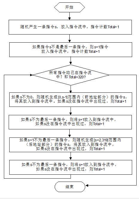操作系统实验八：页面置换模拟程序设计模拟实现请求页式管理的几种基本页面置换算法 调试代码的过程 Csdn博客