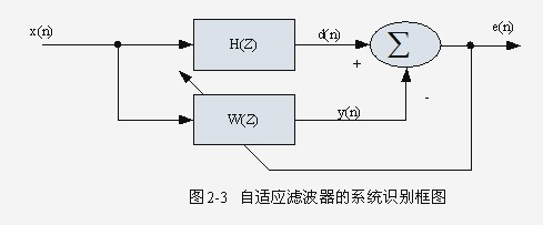 回声消除AEC算法（含Matlab代码）_aec matlab代码-CSDN博客