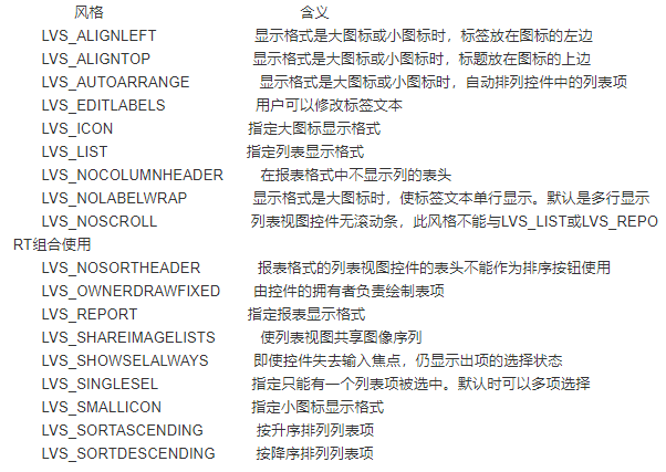 【MFC】列表视图控件——List Control_mfc list control-CSDN博客