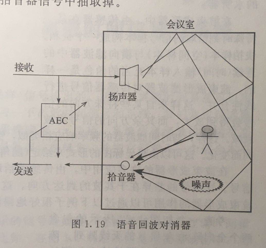 回声消除AEC算法（含Matlab代码）_aec matlab代码-CSDN博客