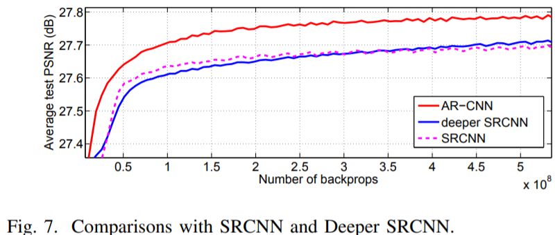 【论文阅读】ARCNN_deep convolution network for compression artifact -CSDN博客