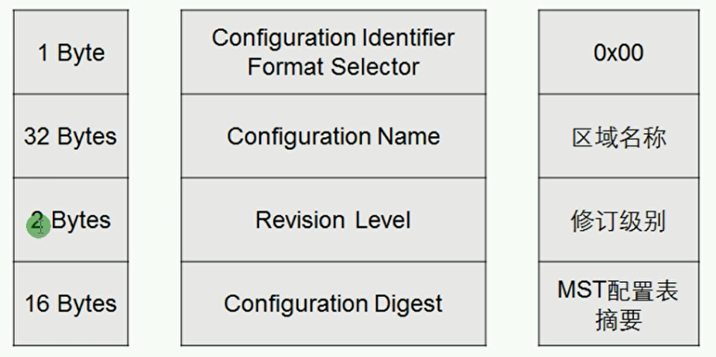 网络笔记_MSTP_mstp cist-CSDN博客