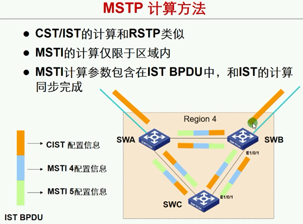 网络笔记mstpmstp Cist Csdn博客 