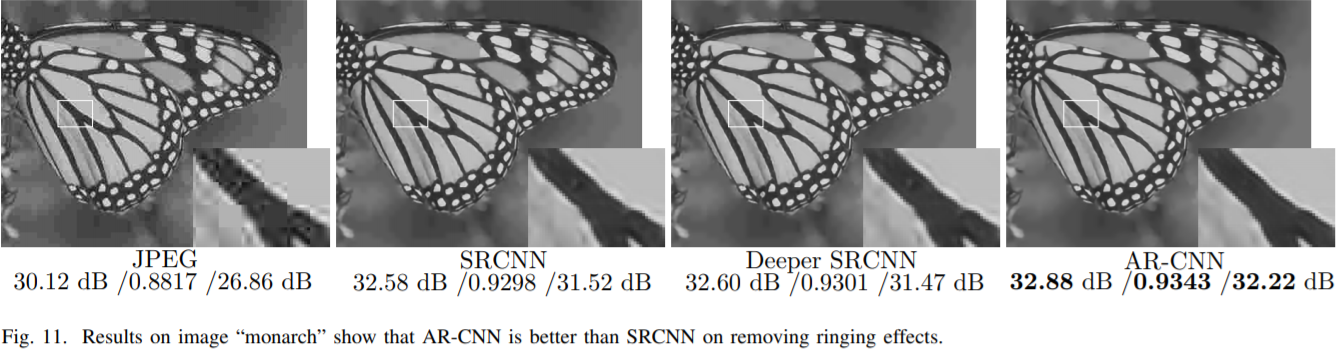 【论文阅读】ARCNN_deep convolution network for compression artifact -CSDN博客