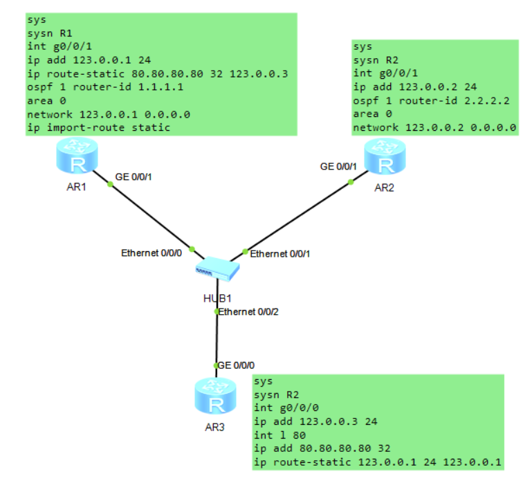 网络笔记_OSPF外部路由、特殊区域_ospf import-route static-CSDN博客