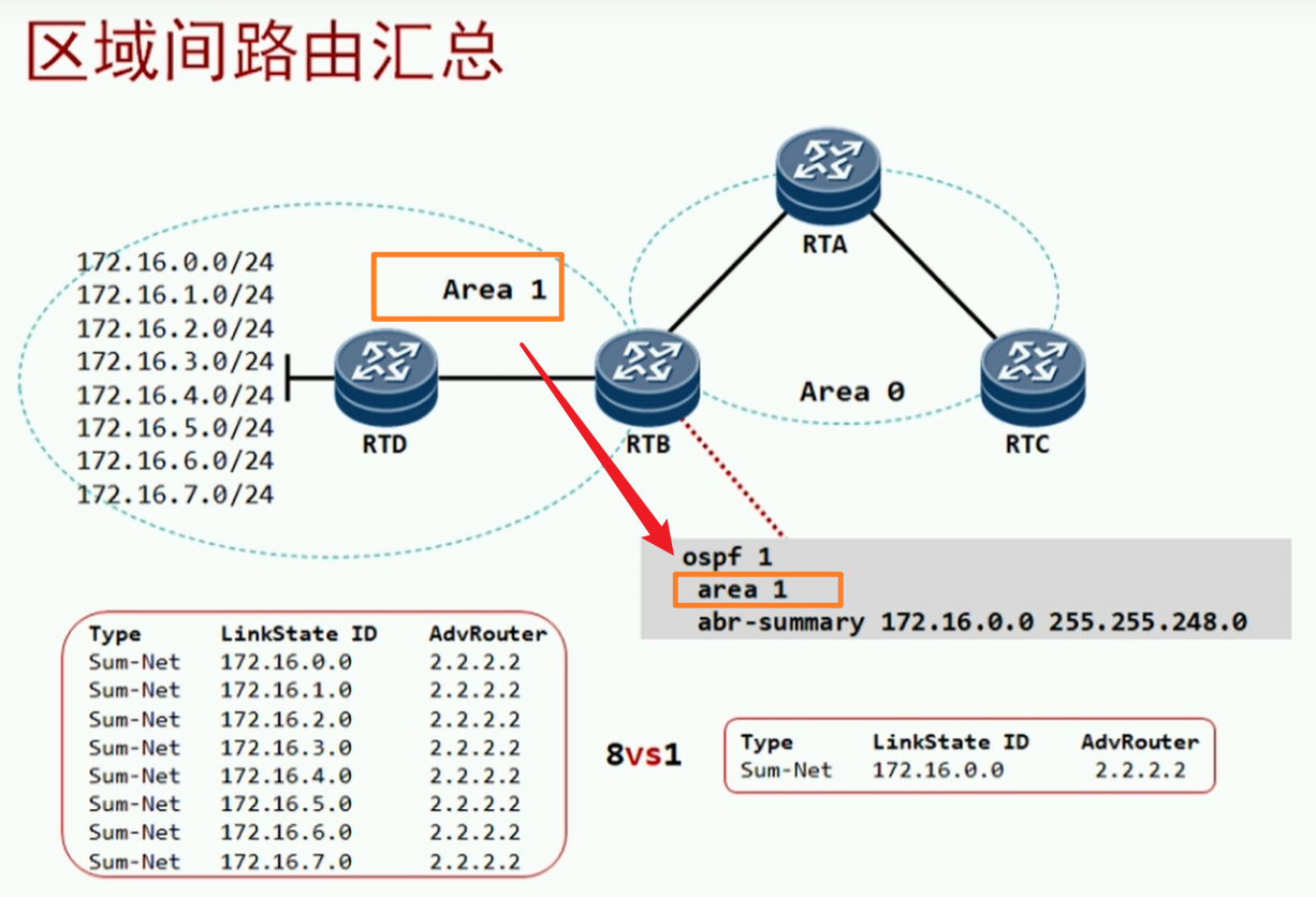 网络笔记_OSPF外部路由、特殊区域_ospf import-route static-CSDN博客