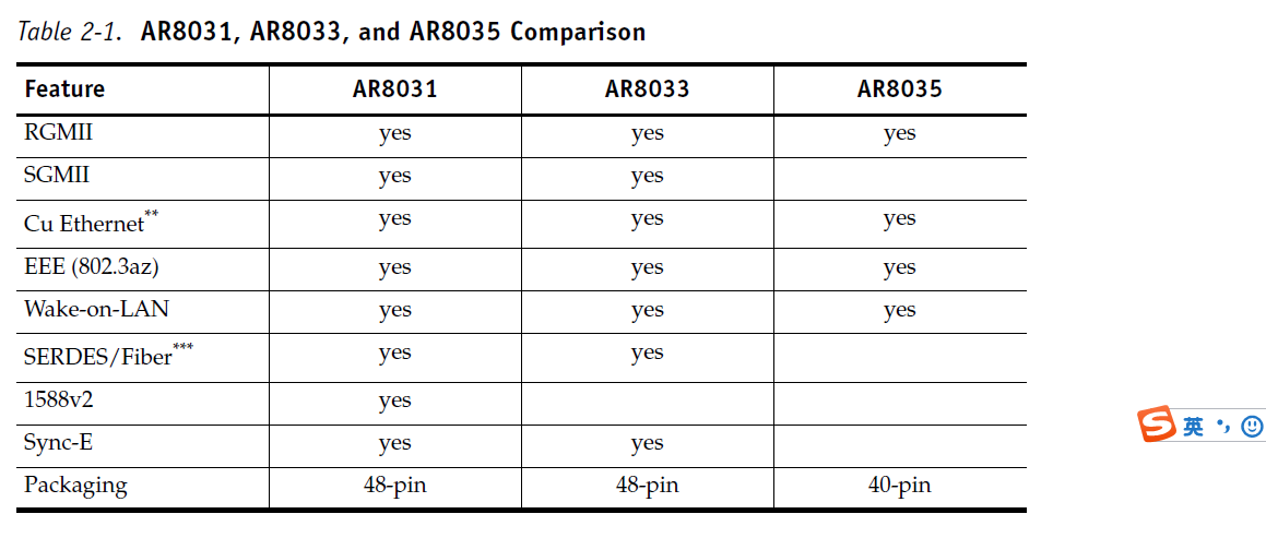 网络设备_qca8075-CSDN博客
