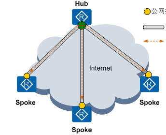第十天总结_p2mp与p2p的区别-CSDN博客