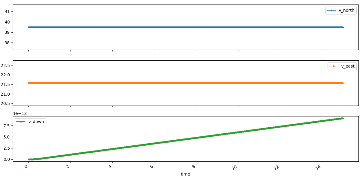 python实现飞行控制仿真(一)——PyFME（Python Flight Mechanics Engine）_python计算飞机运动模型 ...