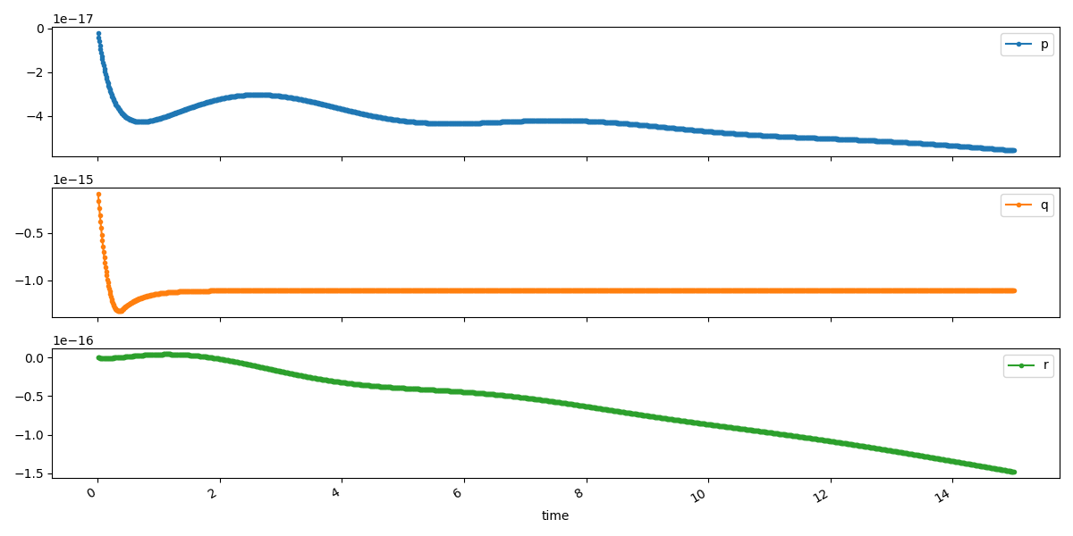 python实现飞行控制仿真(一)——PyFME（Python Flight Mechanics Engine）_python计算飞机运动模型 ...