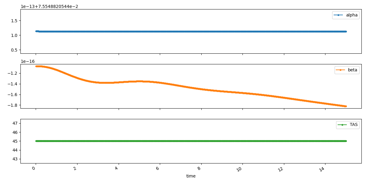 python实现飞行控制仿真(一)——PyFME（Python Flight Mechanics Engine）_python计算飞机运动模型 ...