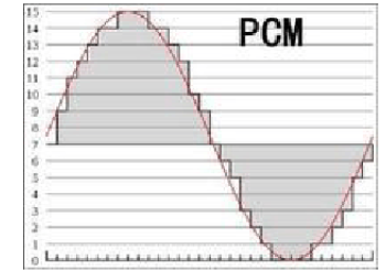 I2S详解_i2s原理-CSDN博客