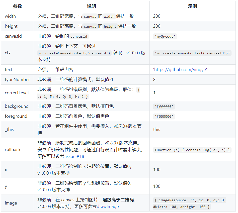 微信小程序生成二维码工具weapp-qrcode_weapp-qrcode小米机型生成有问题-CSDN博客