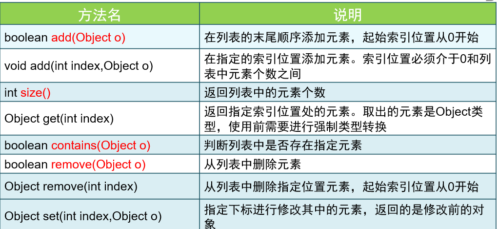 集合框架--List和Set_list和set的父接口-CSDN博客
