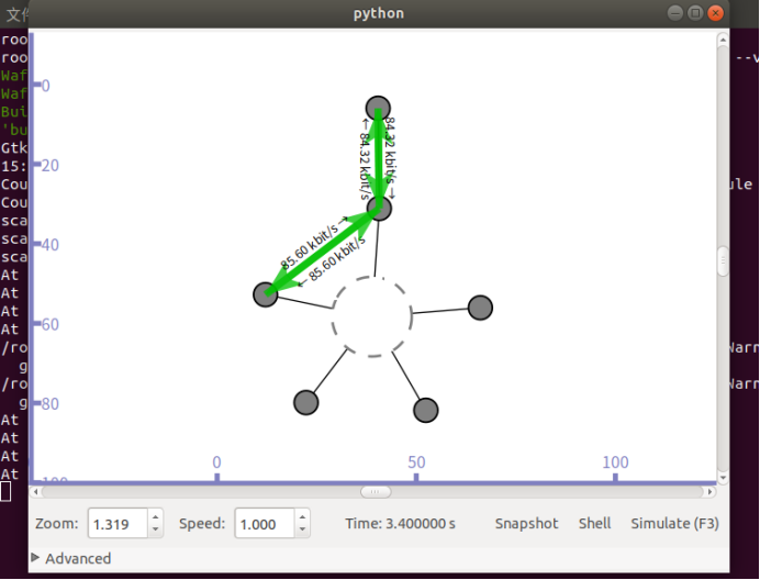 计算机网络报告（基于ns3模拟实验）_计算机网络实验报告ns网络模拟器-CSDN博客