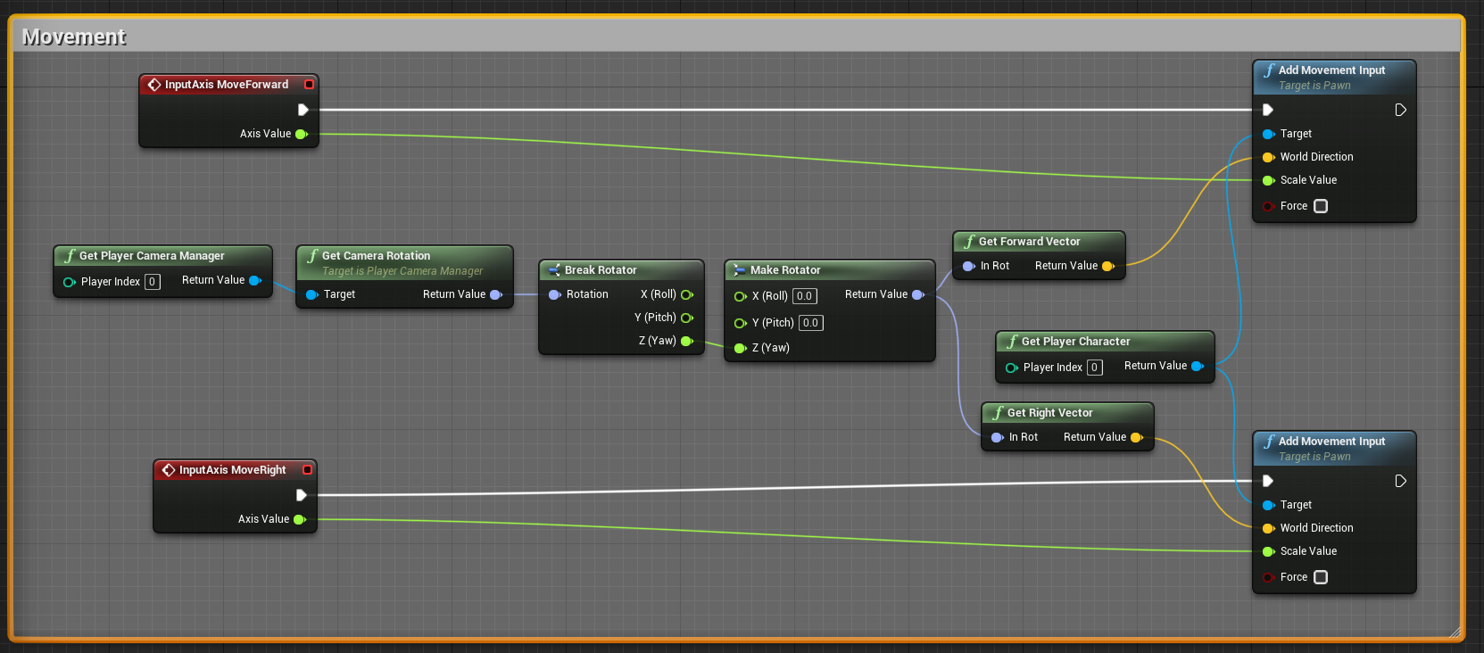 ue4 的技能系统（GameplayAbilitySystem)的学习)_ue4 ability system_stunskay的博客-CSDN博客