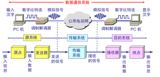 Ethernet Detailed (1)-MAC/PHY/MII/RMII/GMII/RGMII Basic Introduction ...