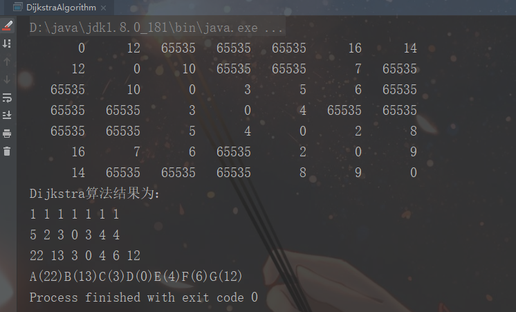 迪杰斯特拉算法(Dijkstra)——java实现_dijkstra java实现-CSDN博客