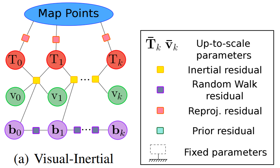 ORB-SLAM3: An Accurate Open-Source Library for Visual, Visual-Inertial ...