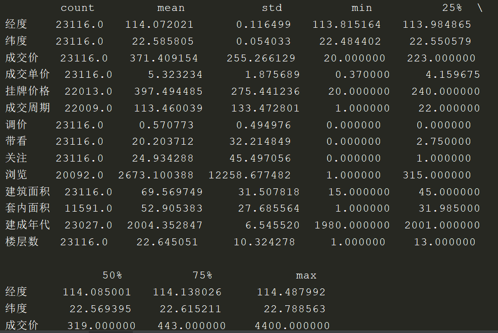 【python】pandas的数据输出显示设置showdimensions函数 Csdn博客