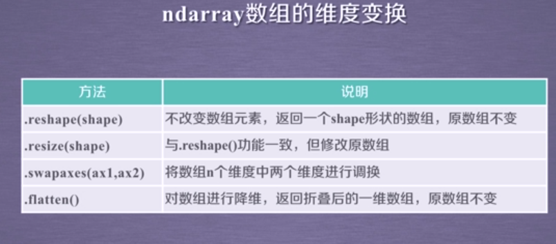 Numpyreshape（）和resize函数numpy中reshape和resize Csdn博客 
