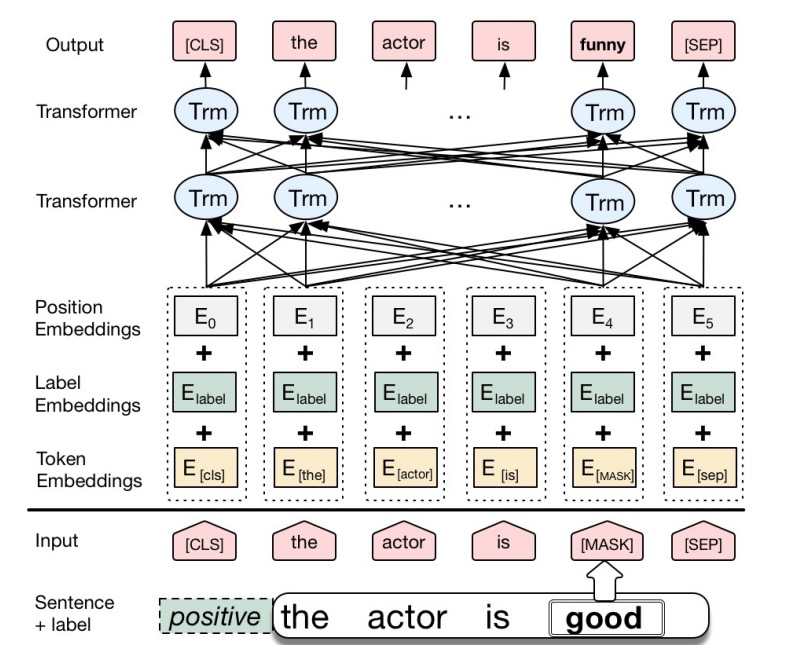NLP数据增强方法-动手实践_wordnet动词增强-CSDN博客