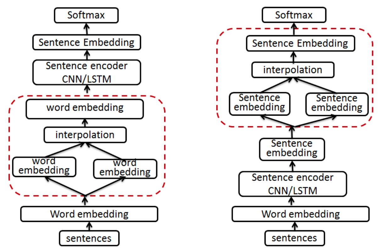 NLP数据增强方法-动手实践_wordnet动词增强-CSDN博客