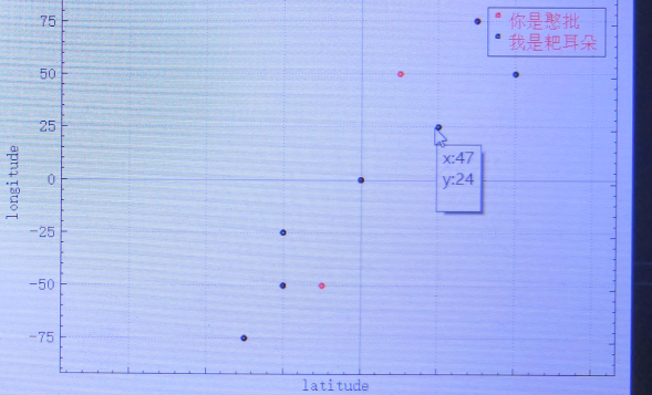 QCustomPlot 的使用 散点图 升级版（菜单、图例、鼠标显示值）_qt customplot设置曲线点文本-CSDN博客