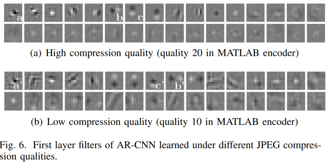 【论文阅读】ARCNN_deep convolution network for compression artifact -CSDN博客