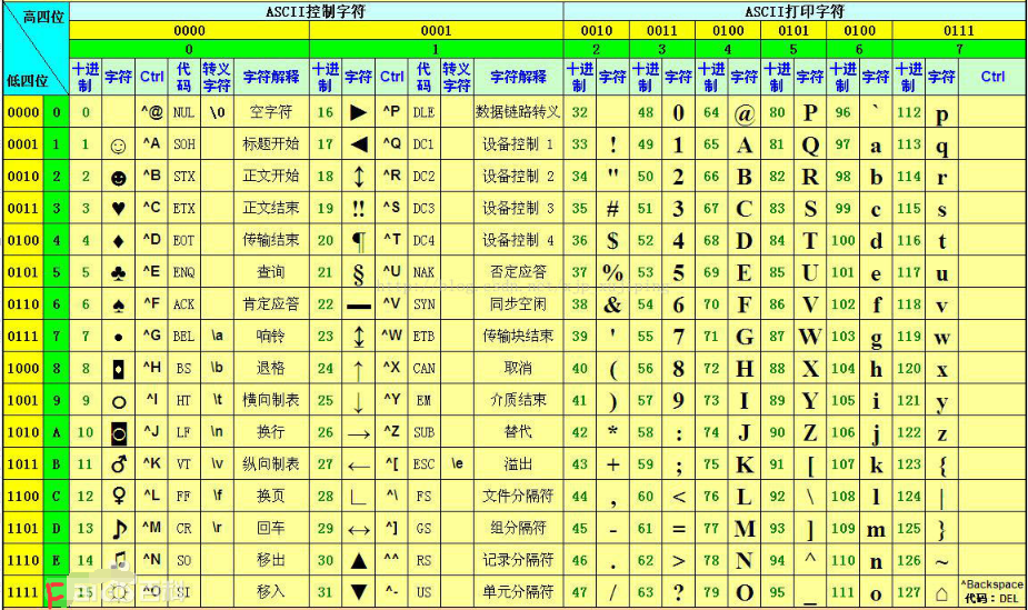 ASICC码对照表整理_as码-CSDN博客