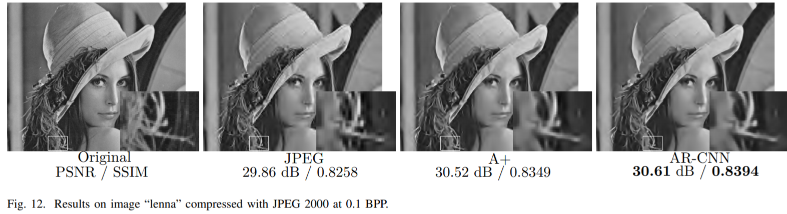 【论文阅读】ARCNN_deep convolution network for compression artifact -CSDN博客