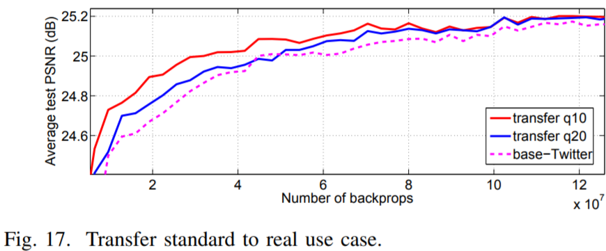 【论文阅读】ARCNN_deep convolution network for compression artifact -CSDN博客