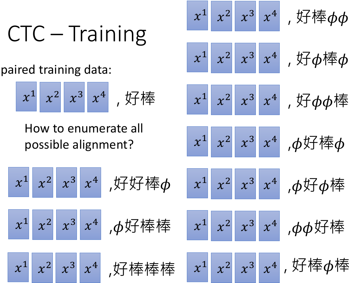 DLNLP学习笔记04（Speech Recognition: CTC模型）_ctc speech recognition models-CSDN博客