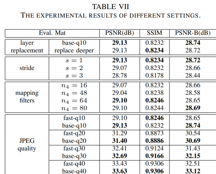 【论文阅读】ARCNN_deep convolution network for compression artifact -CSDN博客