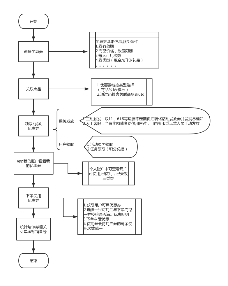 电商模块流程图_请绘制电子商务系统中的网上商店模块的系统流程图。-CSDN博客