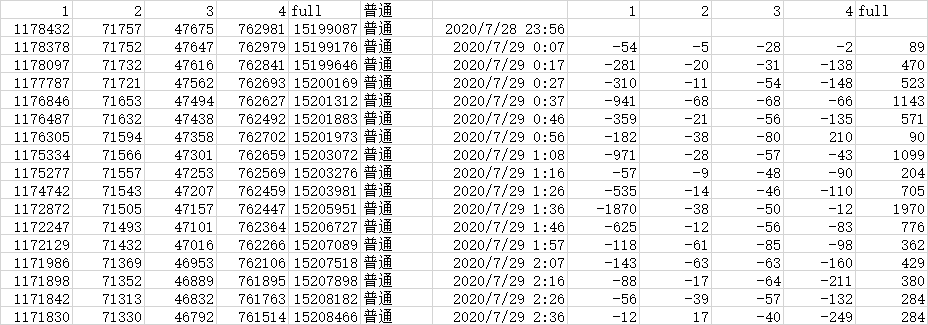 oracle碎片整理的规律略析shrink space_oracle shrink 进度-CSDN博客