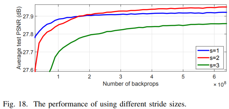 【论文阅读】ARCNN_deep convolution network for compression artifact -CSDN博客