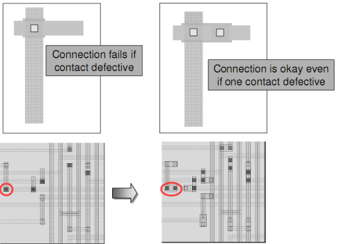 ICC图文流程——(六)可造性设计Chip finishing_icc怎么报出antenna-CSDN博客
