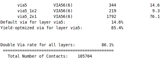 ICC图文流程——(六)可造性设计Chip finishing_icc怎么报出antenna-CSDN博客