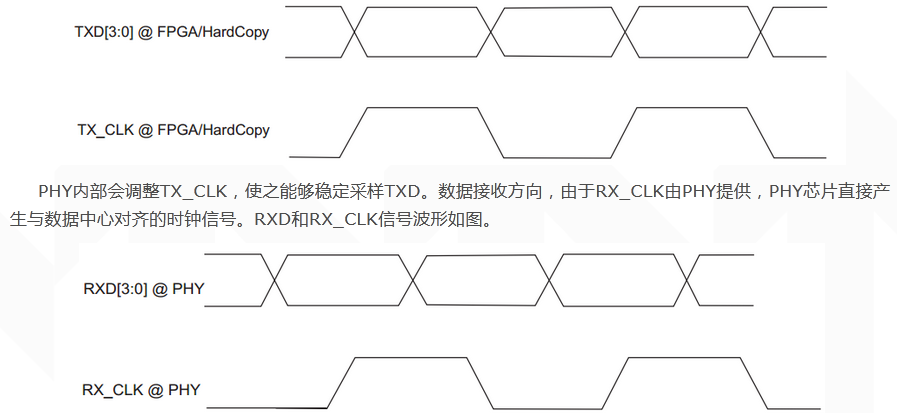 ZYNQ PL通过EMIO ETHE1外接PHY由GMII转RGMII_gmii to rgmii-CSDN博客