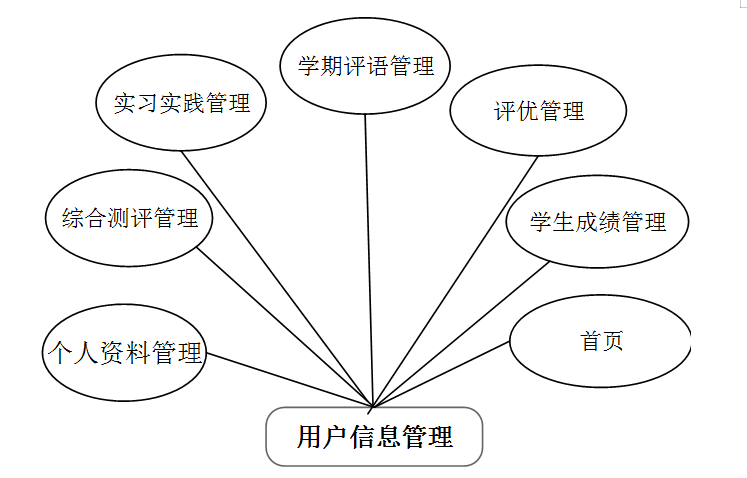java/php/net/python学生评奖评优管理系设计_评奖评优管理系统设计原则-CSDN博客