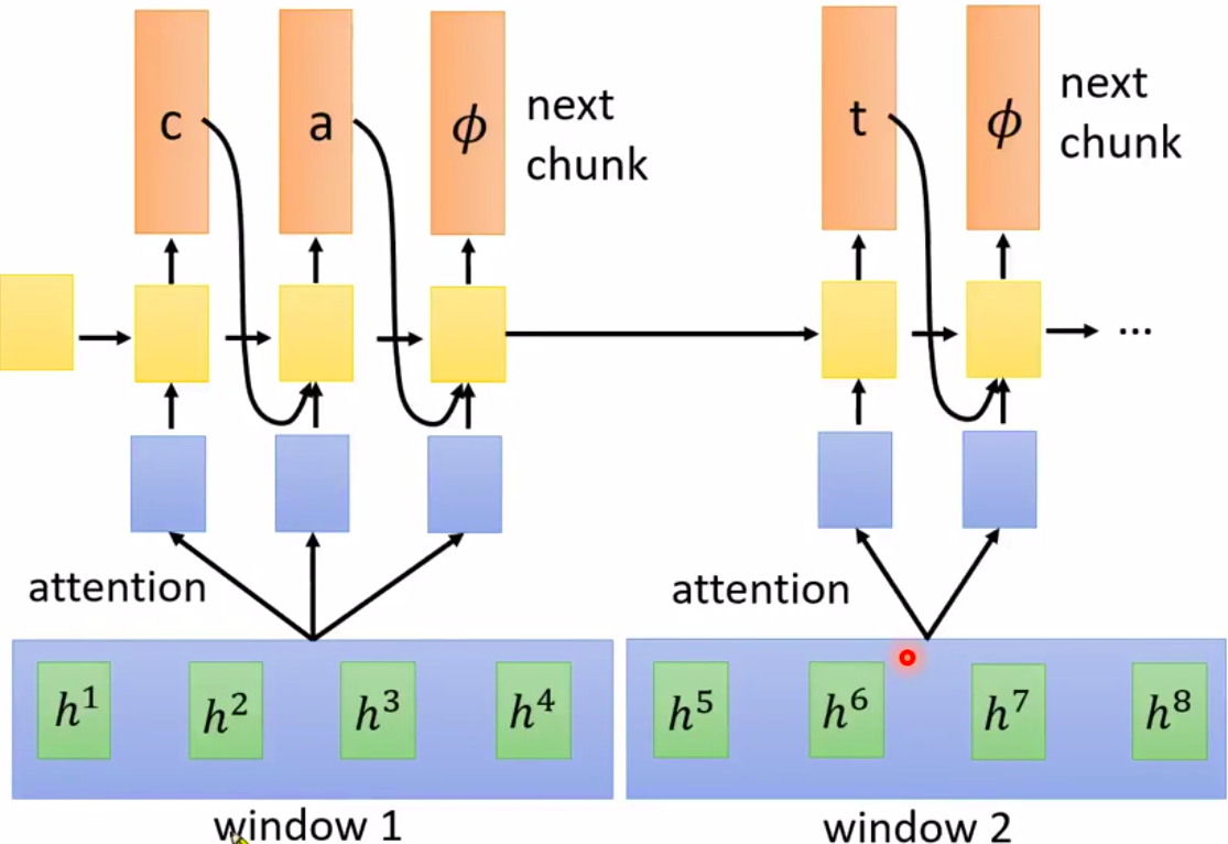Dlnlp学习笔记06（speech Recognition Neural Transducer模型andmocha模型and总结） Nlp