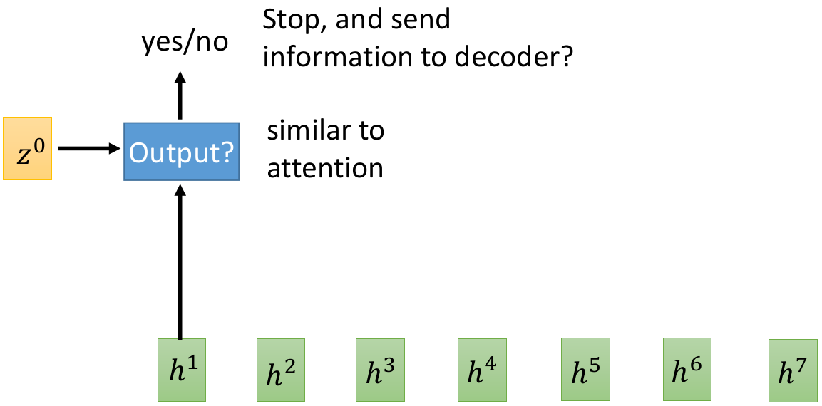 Dlnlp学习笔记06（speech Recognition Neural Transducer模型andmocha模型and总结） Nlp