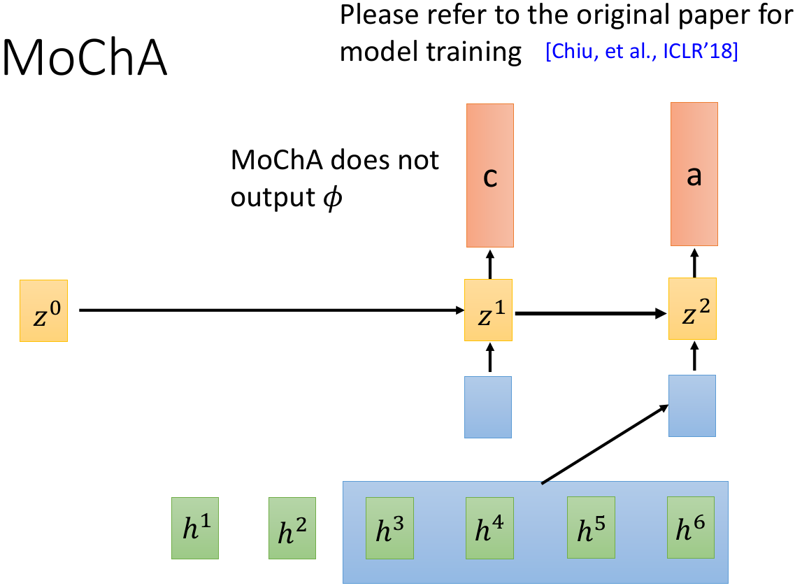 DLNLP学习笔记06（Speech Recognition: Neural Transducer模型&MoChA模型&总结）_nlp transducer-CSDN博客