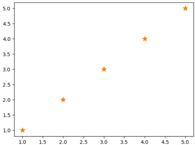 绘图工具之 matplotlib plt.scatter颜色属性_plt.scatter 颜色-CSDN博客