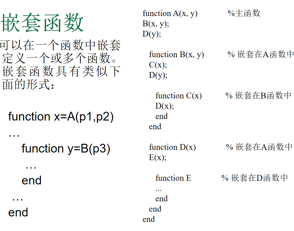 函数 Matlab提供的函数主子函数匿名 嵌套函数avg Med Csdn博客