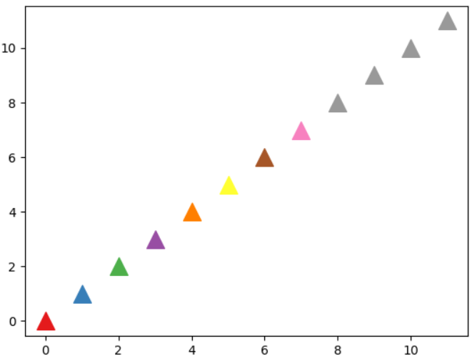 绘图工具之 matplotlib plt.scatter颜色属性_plt.scatter 颜色-CSDN博客