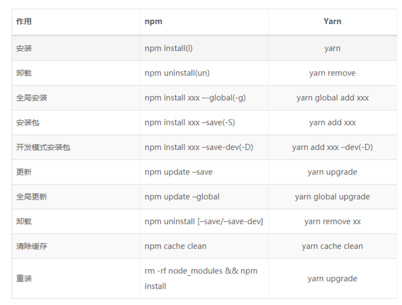 Npm报错 This Is Probably Not A Problem With Npmthere Is Likely Additional Logging Output Above可能的