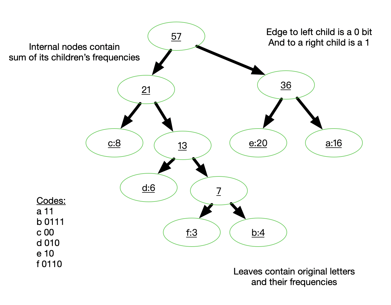详解Hierarchical Softmax-CSDN博客